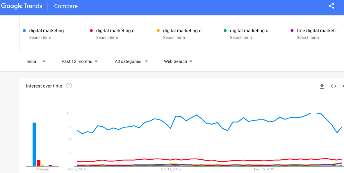 20+ Free Keyword Research Tools for Digital Marketing